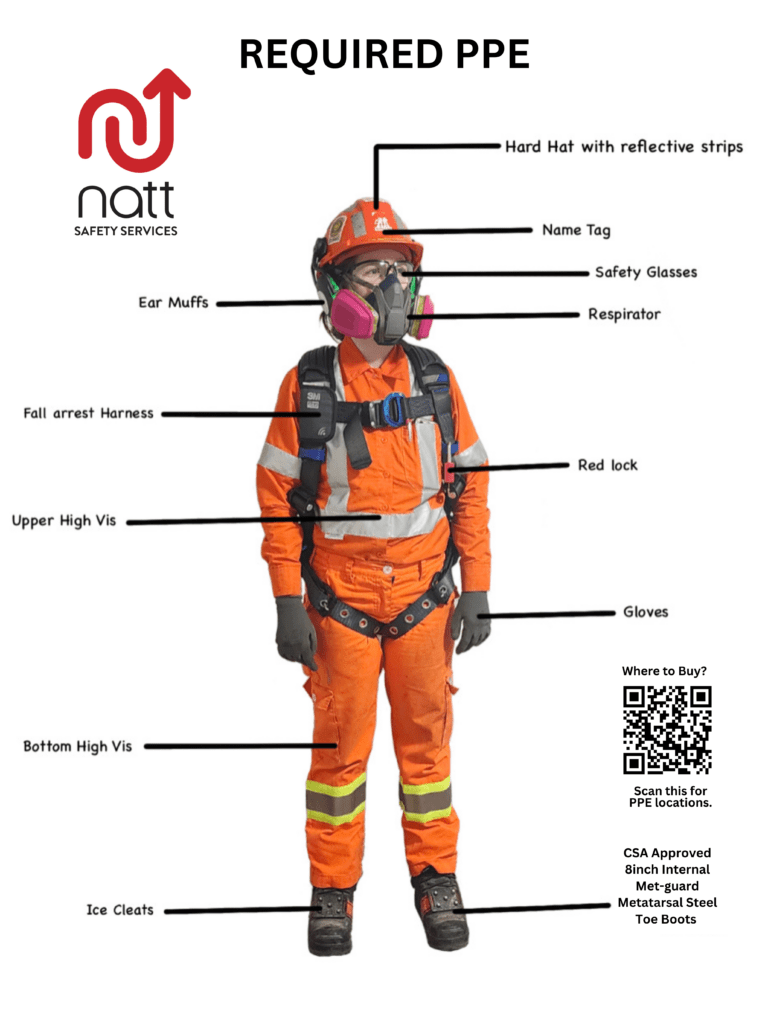 Required PPE | NATT Safety Services